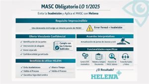 El MASC bien formulado: el valor de Helena en la fase preprocesal